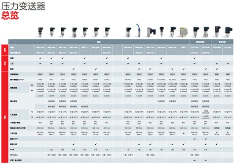 丹佛斯danfoss专为满足客户需求设计的压力变送器