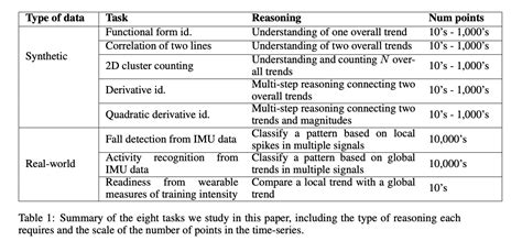 Enhancing Time Series Analysis In Multimodal Models Through Visual