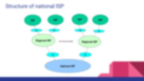 Solution Iap Lec 08 Isp Architecture Studypool Solution Iap Lec 08 Isp Architecture Studypool