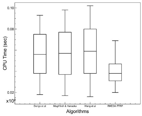 A Radial Hybrid Estimation Of Distribution Algorithm For The Truck And Trailer Routing Problem