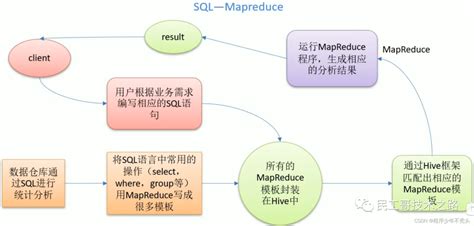 进击大数据系列（一）：hadoop 基本概念与生态介绍 腾讯云开发者社区 腾讯云