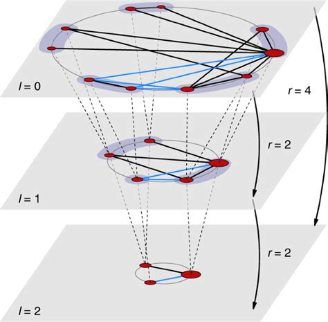 集智斑图 用知识连接探索者
