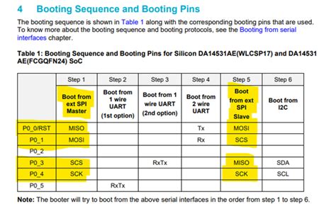 Cannot Flash Da14531mod Using Dev Pro Kit Bluetooth Low Energy