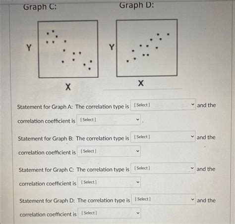 Solved There Are Four Graphs Given Below Complete Each