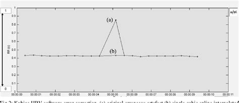Figure 2 From Heart Rate Variability During Exercise A Comparison Of Artefact Correction