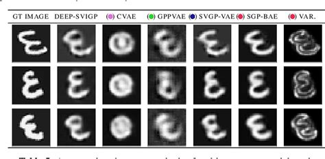 Table 1 From Fully Bayesian Autoencoders With Latent Sparse Gaussian Processes Semantic Scholar