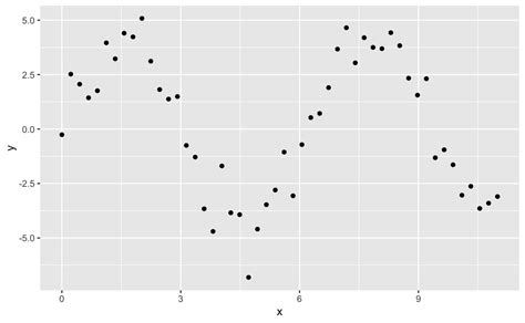 Model Basics R For Data Science