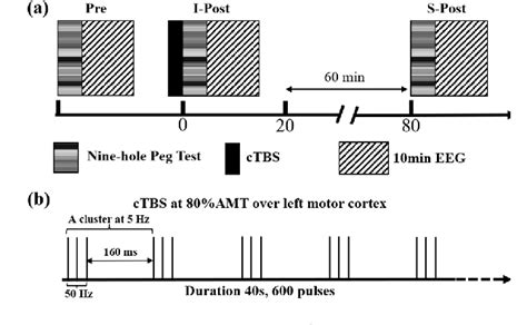 Figure 1 From Tracking The Immediate And Short Term Effects Of