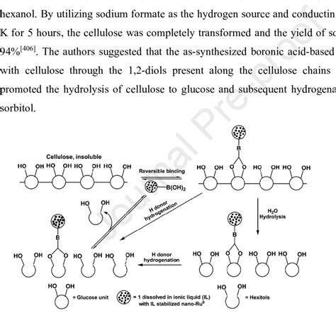 Catalytic Conversion Of Cellulose To Hexitols By Reversible Interaction Download Scientific