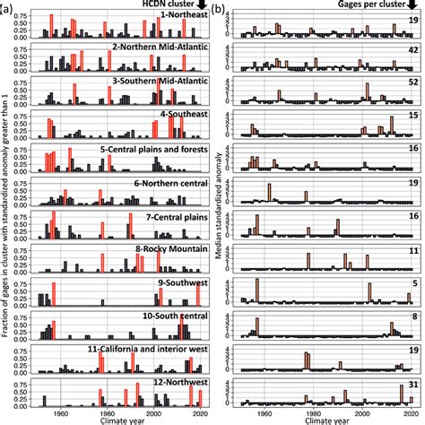 The Relative Spatial Extent Of Streamflow Drought Calculated As The Download Scientific Diagram
