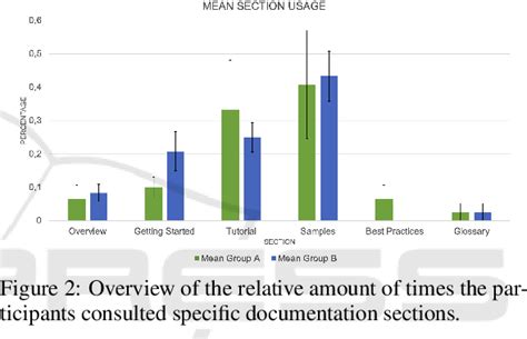 Figure 1 From Challenges Of Api Documentation From A Provider