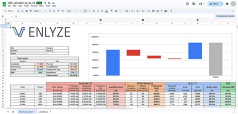 Oee Calculation With Formulas And Excel Template Enlyze