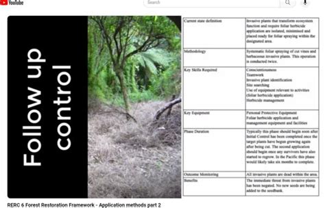 Rerc 6 Forest Restoration Framework Application Methods Part 2 Battler Resource Base