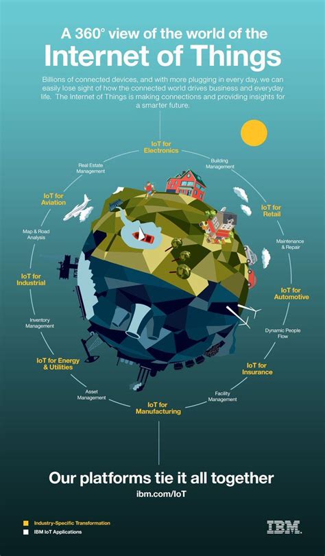 A Simplified Insight Into How Iot Works Artofit