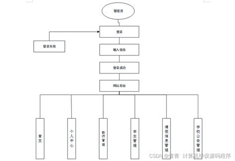 【附源码】java计算机毕业设计学生网上请假系统（程序lw部署）留校申请顺序图软件工程 Csdn博客