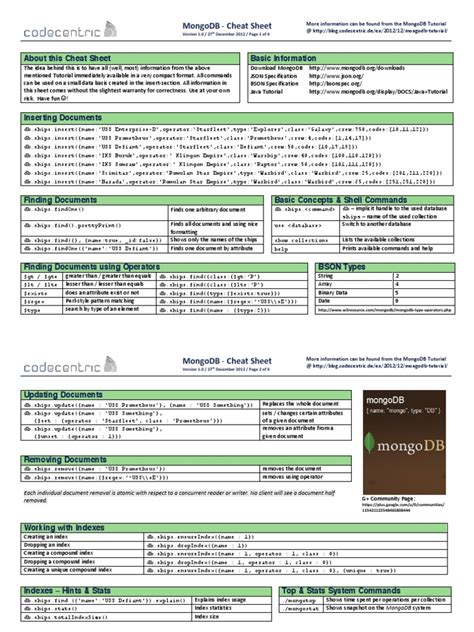Mongodb Cheatsheet V1 0 Mongo Db Database Index