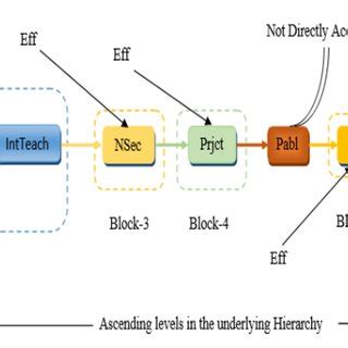 C Third Strategic Path In The HEAP Strategy Download Scientific Diagram