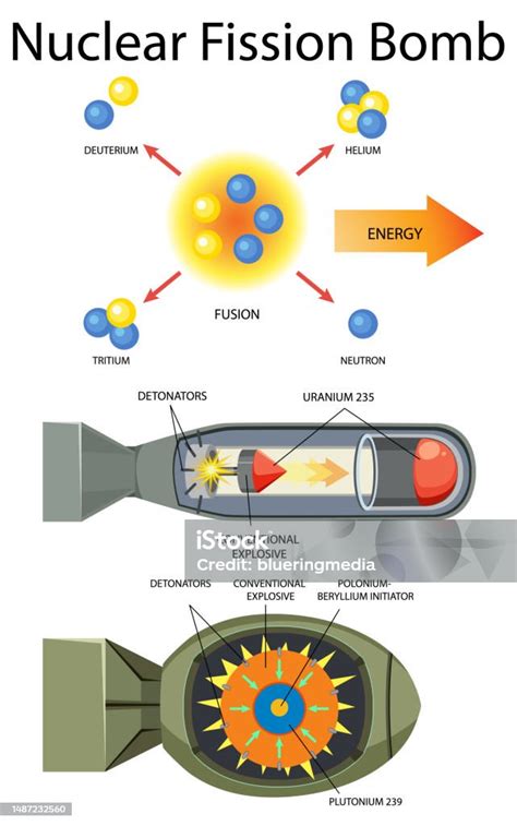 Nuclear Fission Bomb Diagram Stock Illustration Download Image Now