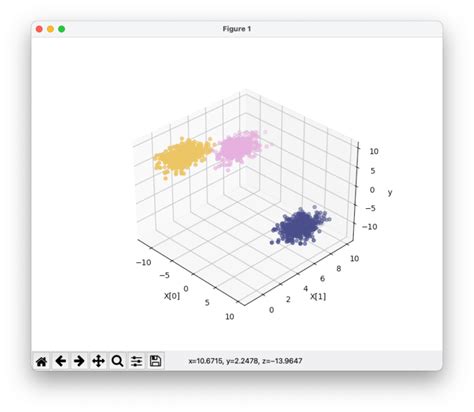 Statistics In Python Generating Random Numbers In Python Numpy And Sklearn Towards Data