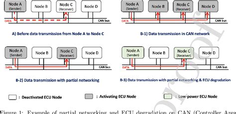 Figure 1 From Event Prediction Algorithm Using Neural Networks For The Power Management System