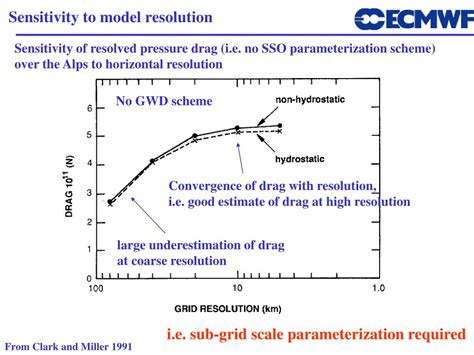 Ppt Gravity Wave Drag Parameterization Of Orographic Related Momentum