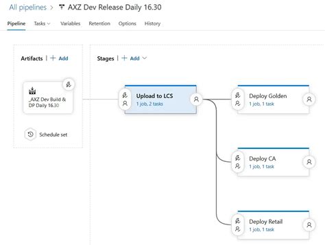 Devops Alm Automation In Microsoft Dynamics 365 For Finance And