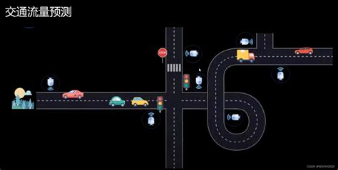 【图神经网络实战】深入浅出地学习图神经网络gnn（下）gnn实战 Csdn博客