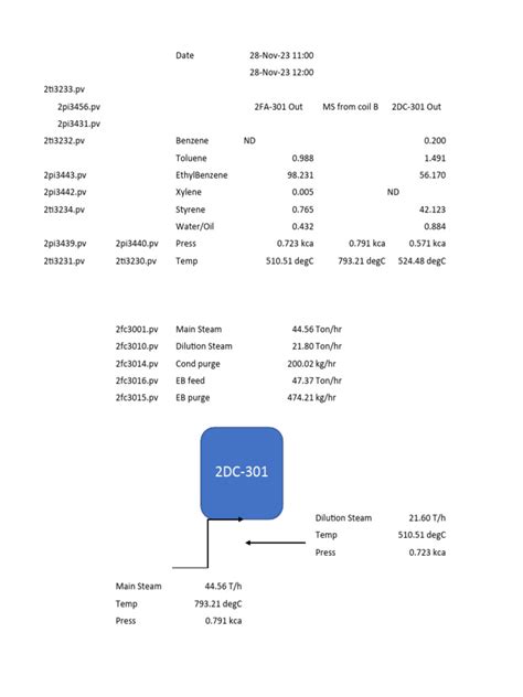 Simulation Of Sm 2 Reactor Inlet Temp Pdf
