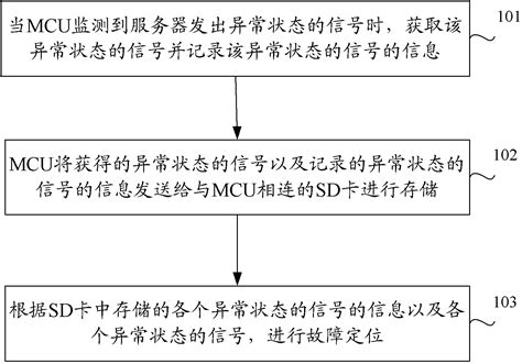 Method And Device For Detecting Anomalies Of Server Eureka Patsnap