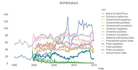 Solved Re Timeseries In Excel How To Properly Import Qlik