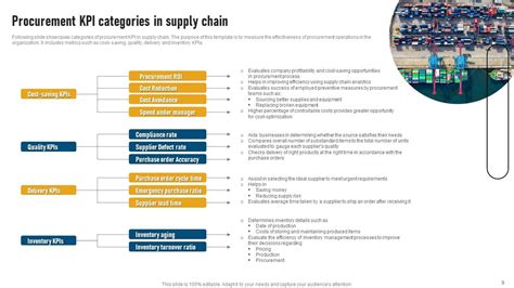 Supply Chain Kpi Powerpoint Ppt Template Bundles Ppt Slide