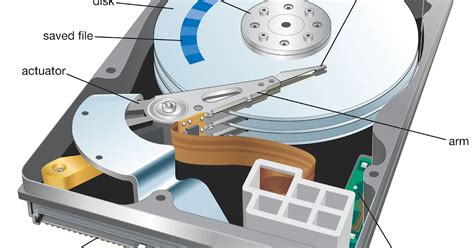 Title The Role Of Hard Drives In Laptops Understanding The Basics