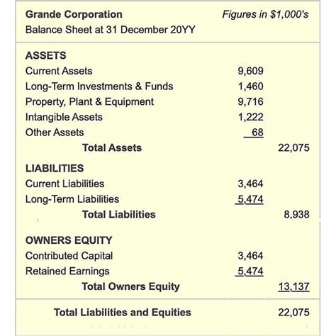 Balance Sheet Equity Investments Finding And Reading A Balance Sheet