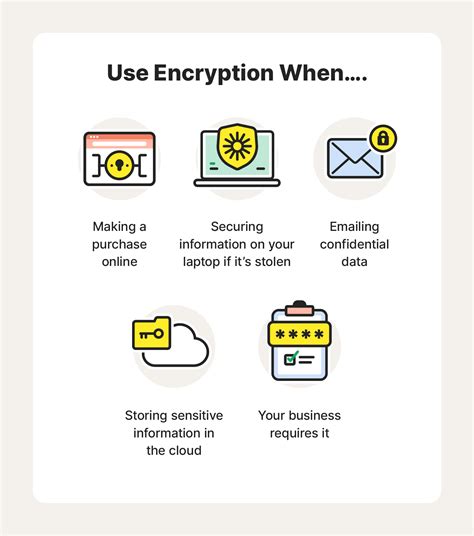 What Is Encryption How It Works Types Of Encryption Norton