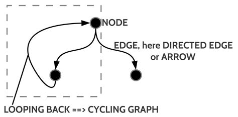 Classical Probability Theory Uffmm