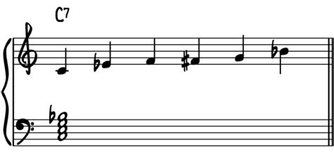 How To Solo With Multiple Scales Piano With Jonny