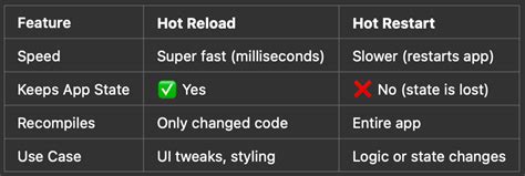 Overlays And Overlayentry In Flutter Stackademic