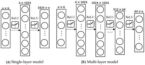 Recurrent Neural Network Based Hourly Prediction Of Photovoltaic Power