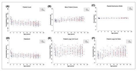 Hemabook Chapter 21 Are You Aware Of The Biological Patterns Of