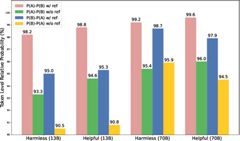 Figure 1 From Aligning Large Language Models From Self Reference Ai