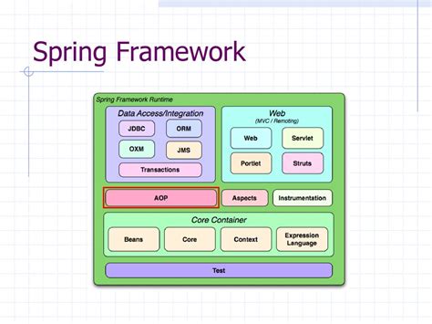 Cs520 Web Programming Spring Aspect Oriented Programming Ppt Download