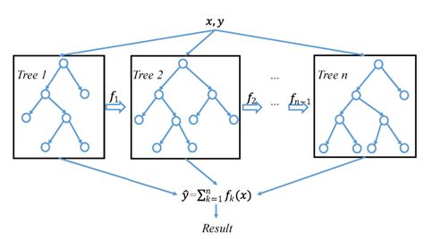 Predictive Modeling Of Hospital Readmission For Diabetic Patients Using Machine Learning Nhsjs