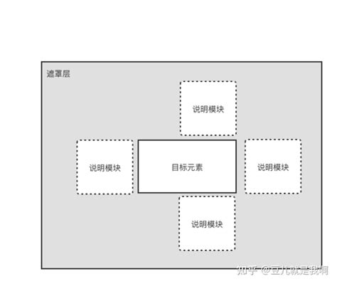 一个好用的vue新手引导组件 知乎