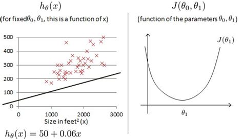 代价函数（目标函数） cost function 一个目标的威胁代价函数怎么写 csdn博客