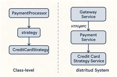 Metadata Driven Architecture A Comprehensive Guide To Metadata Driven