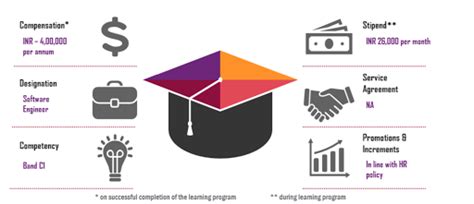 Mindtree Aptitude Questions Gamesopm
