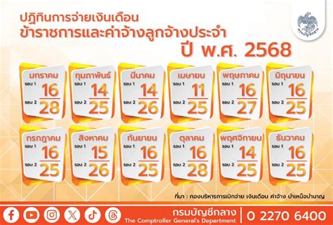 เงินเดือนข้าราชการ 2568 ออกวันไหน เช็คไทม์ไลน์ ตารางจ่ายเงิน