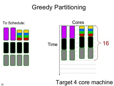 pipeline parallelism
