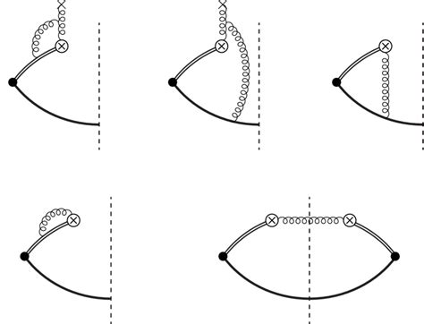 Representative One Loop Feynman Diagrams For B 00 The ⊗ Symbol Is The