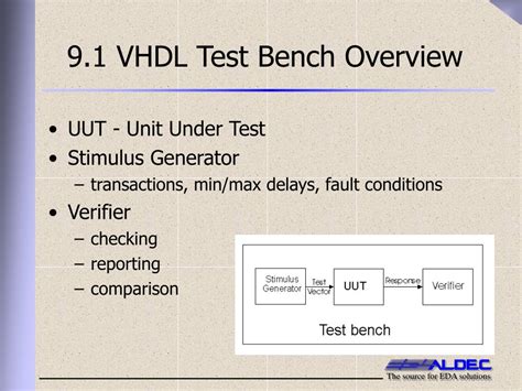 Ppt Active Vhdl Applications Powerpoint Presentation Free Download
